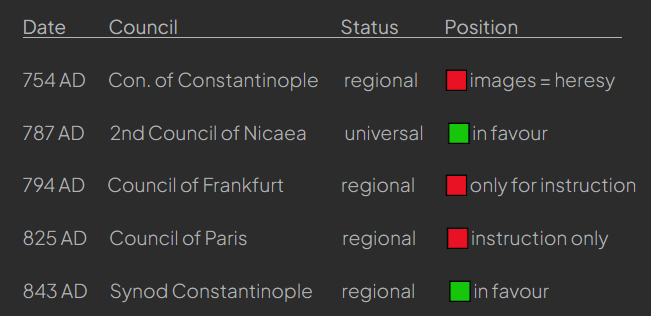 Church History in Chunks – Part 11: Veneration of Icons – What ...